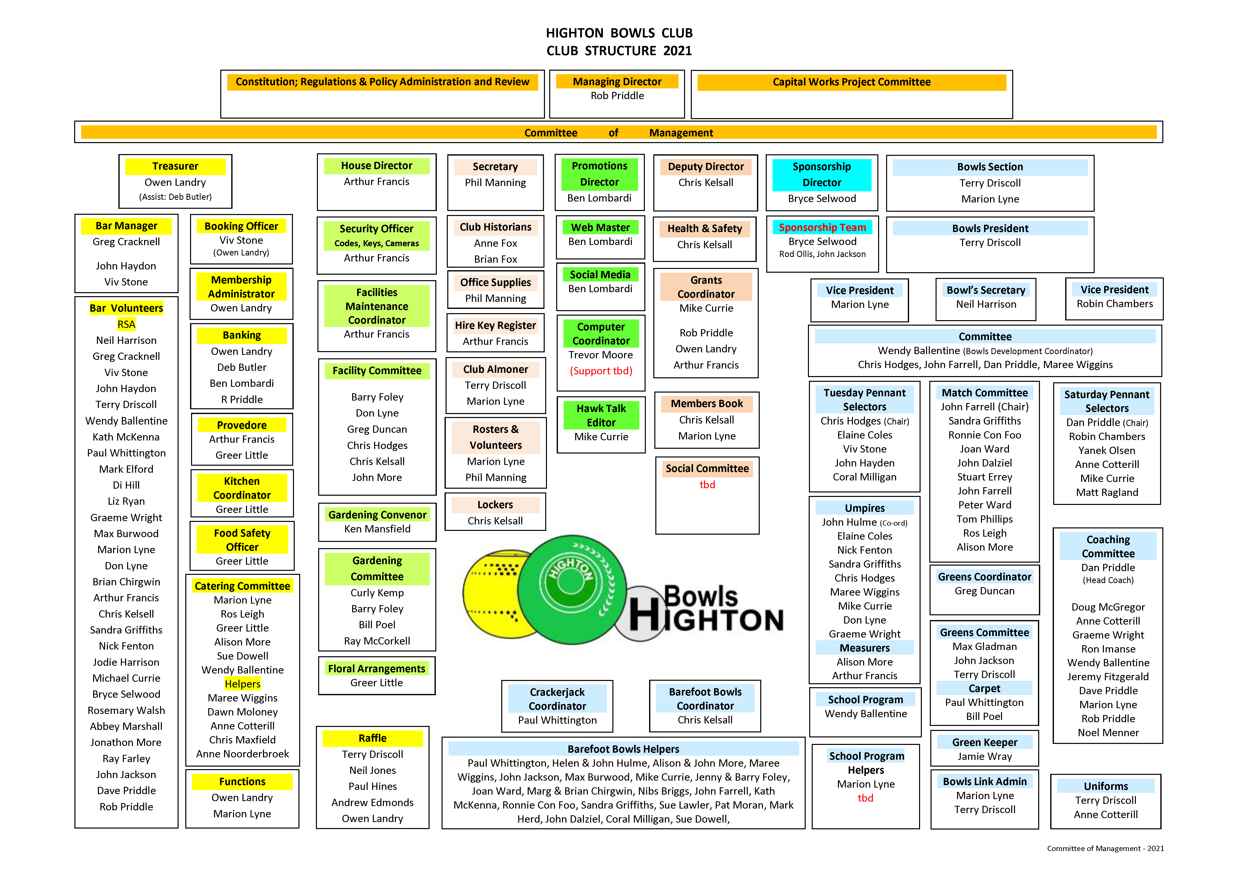 Members - Highton Bowls Club
