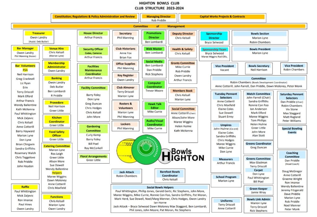 Members - Highton Bowls Club